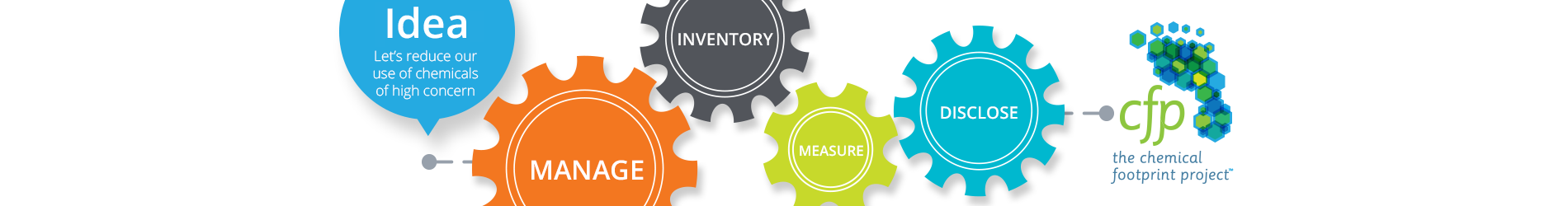 The Chemical Footprint Project | You can’t manage what you don’t measure
